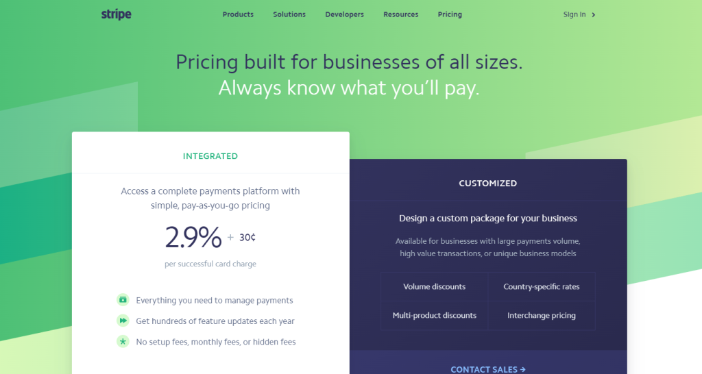 30 Top B2B Websites for Conversion Rate Inspiration